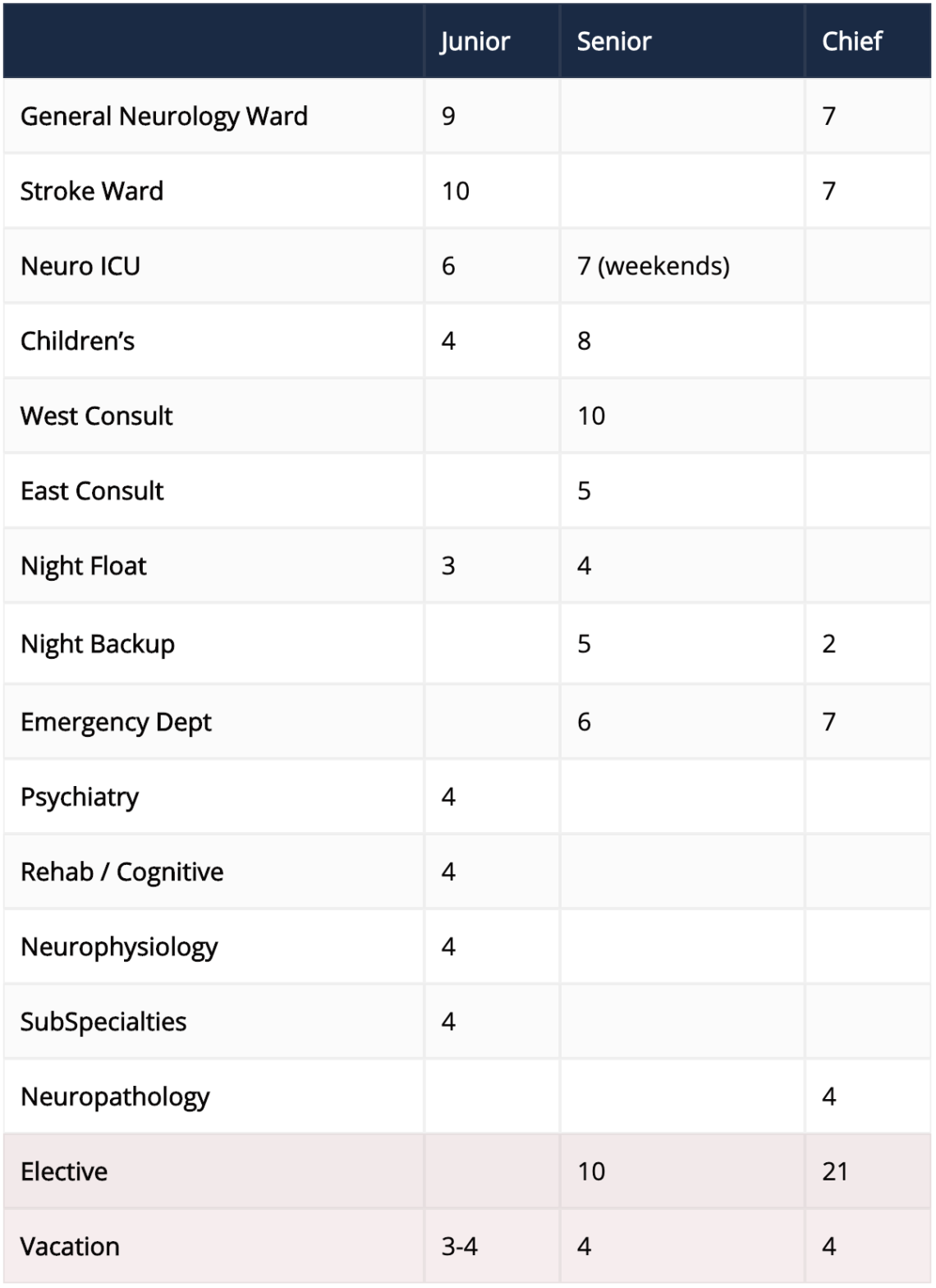 Harvard BIDMC – Boston Children’s Hospital Neurology Residency Program ...